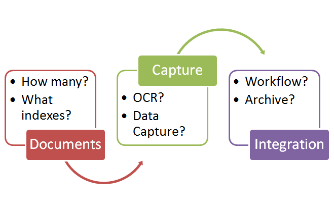 Capture Software – Advanced Document Solutions