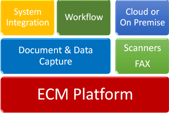 ECM Platform – Advanced Document Solutions