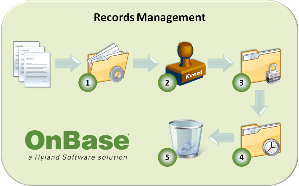 Records Management – Advanced Document Solutions